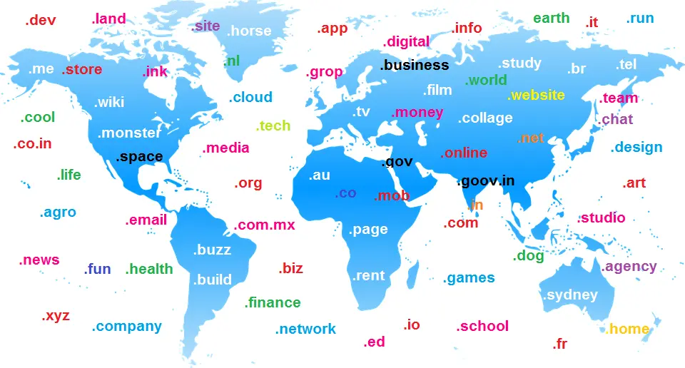 2022 What Is Domain Name System And Dns In 2022 What Is Domain Name System And Dns In